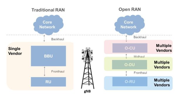 Open RAN and the Democratization of Telecom Infrastructure